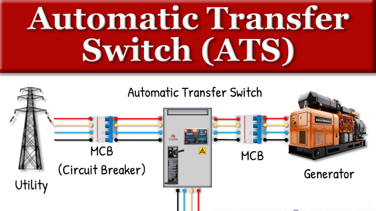 تابلو اتوماتیک دیزل ژنراتور - تابلو اتوماتیک دیزل ژنراتورطلوع صنعت تاجیک